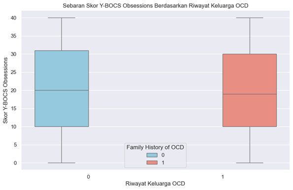 GitHub - cene-le/Family-History-and-Clinical-Profile-in-OCD