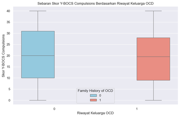 GitHub - cene-le/Family-History-and-Clinical-Profile-in-OCD