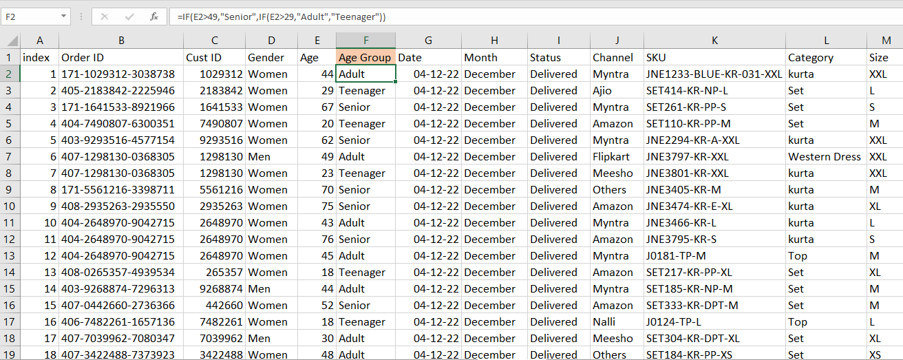 GitHub - ankit5163/Vrinda-Sales-Report_Analysis