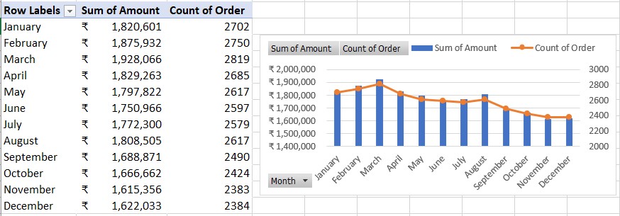 GitHub - ankit5163/Vrinda-Sales-Report_Analysis