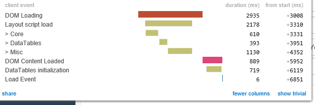 JavaScript timing in MiniProfiler results · Issue #302 · MiniProfiler/dotnet · GitHub