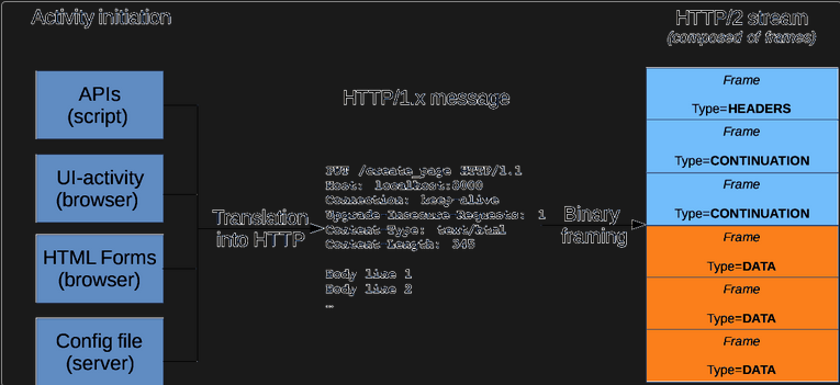 Unreadable images with dark theme on · Issue #29840 · mdn/content · GitHub