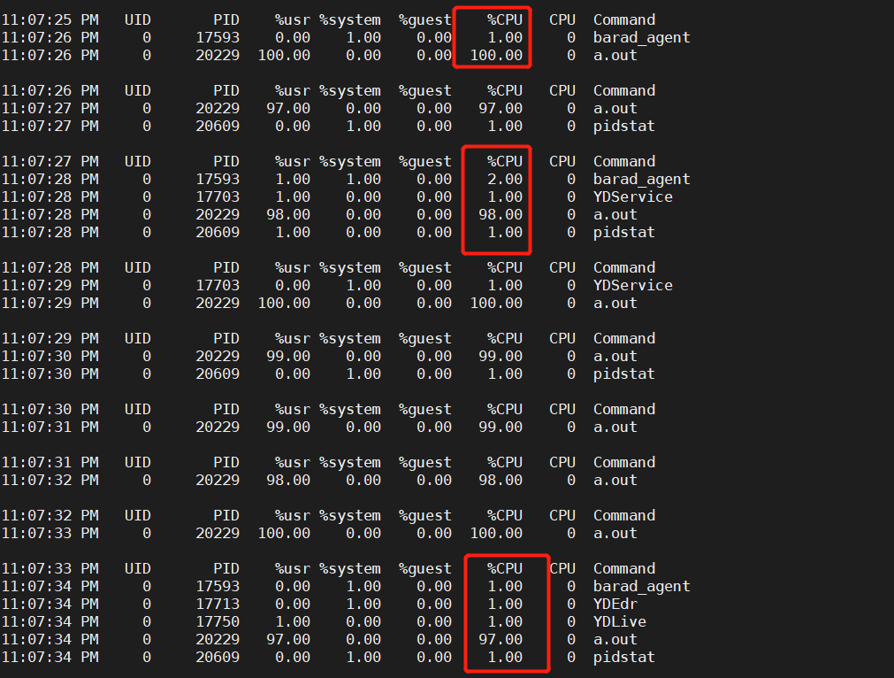 For single core machines, pidstat sometimes outputs that the total CPU ...