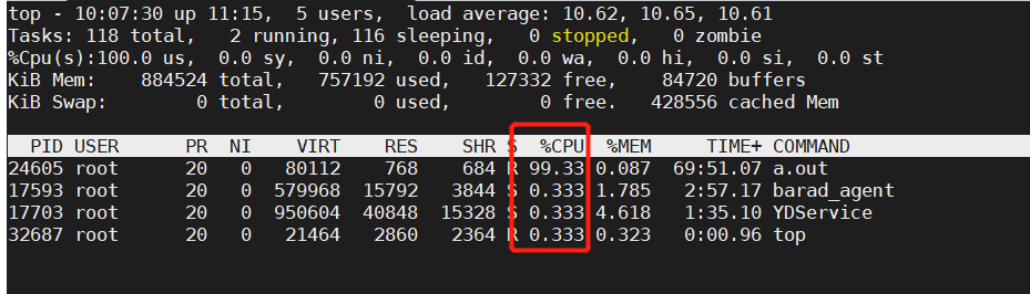 For single core machines, pidstat sometimes outputs that the total CPU ...