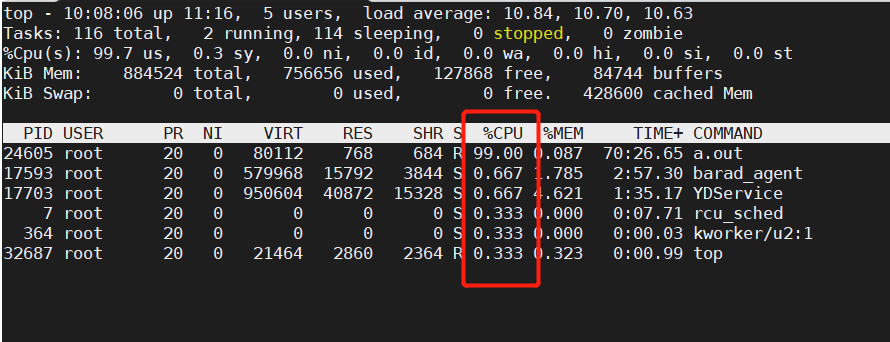 For single core machines, pidstat sometimes outputs that the total CPU utilization is higher ...