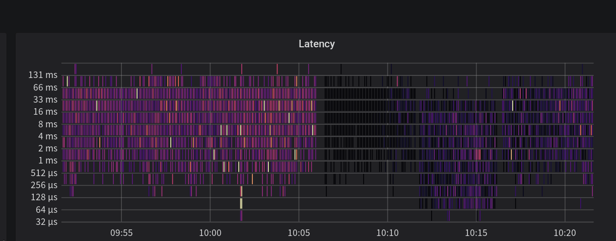 clear() appears to corrupt map · Issue #817 · bpftrace/bpftrace · GitHub