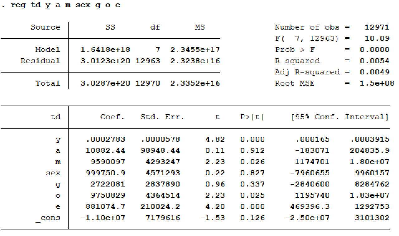 GitHub - marcogsuit/IFLS_Rstudio_STATA_Regression: Comparing regression ...