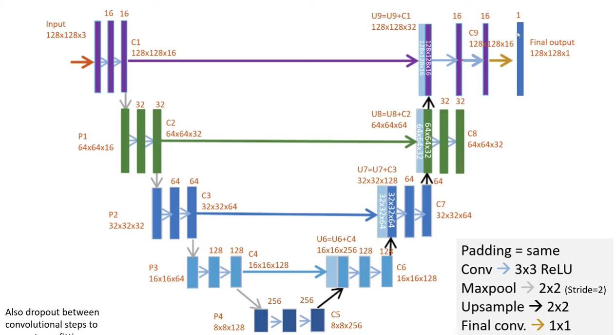 GitHub - balvantchauhan/Image-Segmentation: UNET