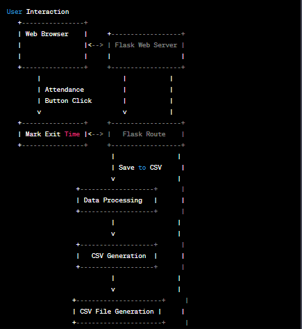 GitHub - Ayush-51/Minor-Project