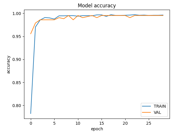 GitHub - pdshi/activity-recognition-model: Pose Classifier using Movenet Inference