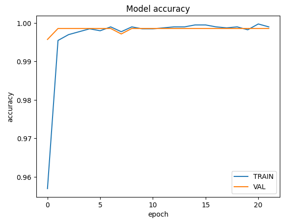 GitHub - pdshi/activity-recognition-model: Pose Classifier using Movenet Inference