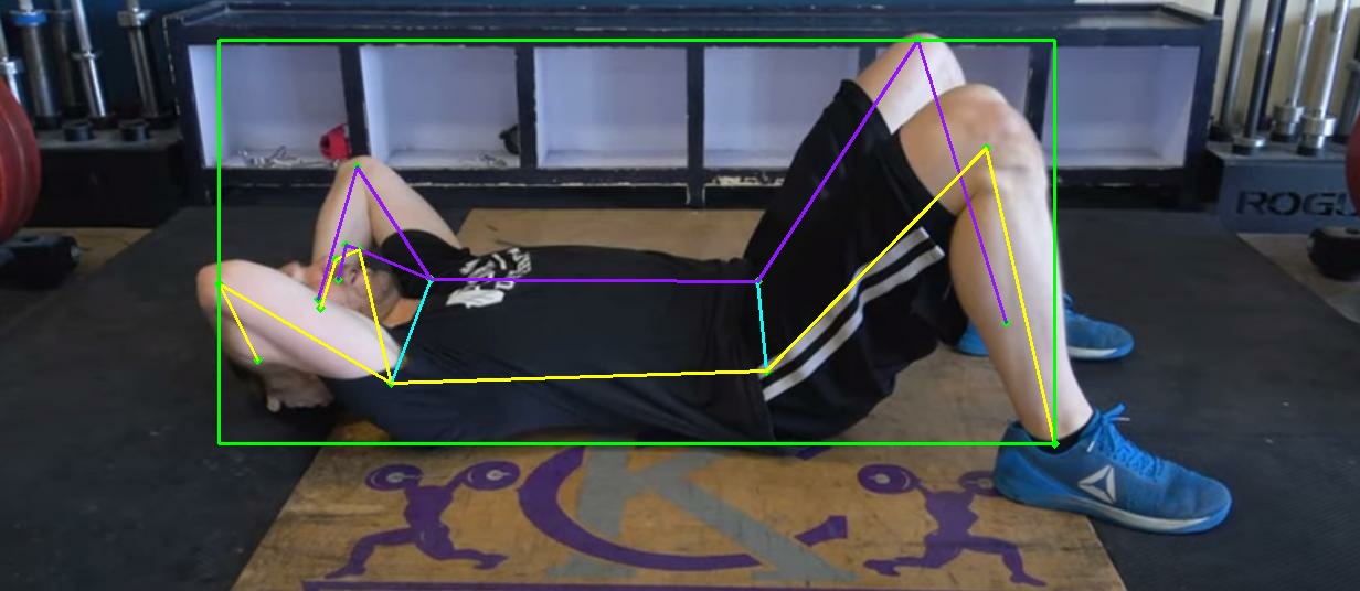 GitHub - pdshi/activity-recognition-model: Pose Classifier using Movenet Inference