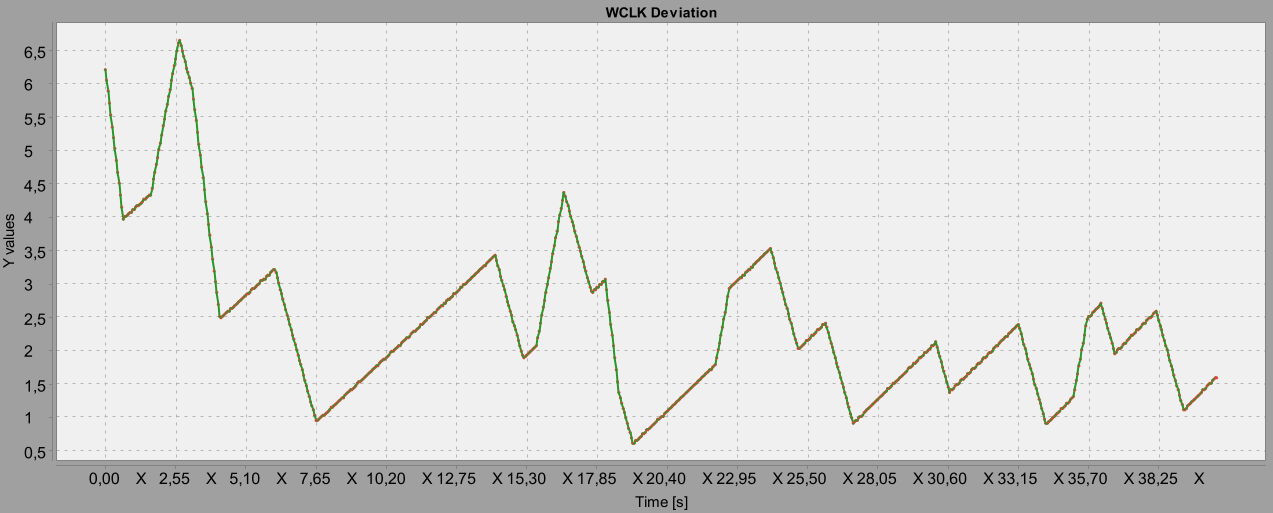 Tick labels are packed too dense when there are many equally spaced ...
