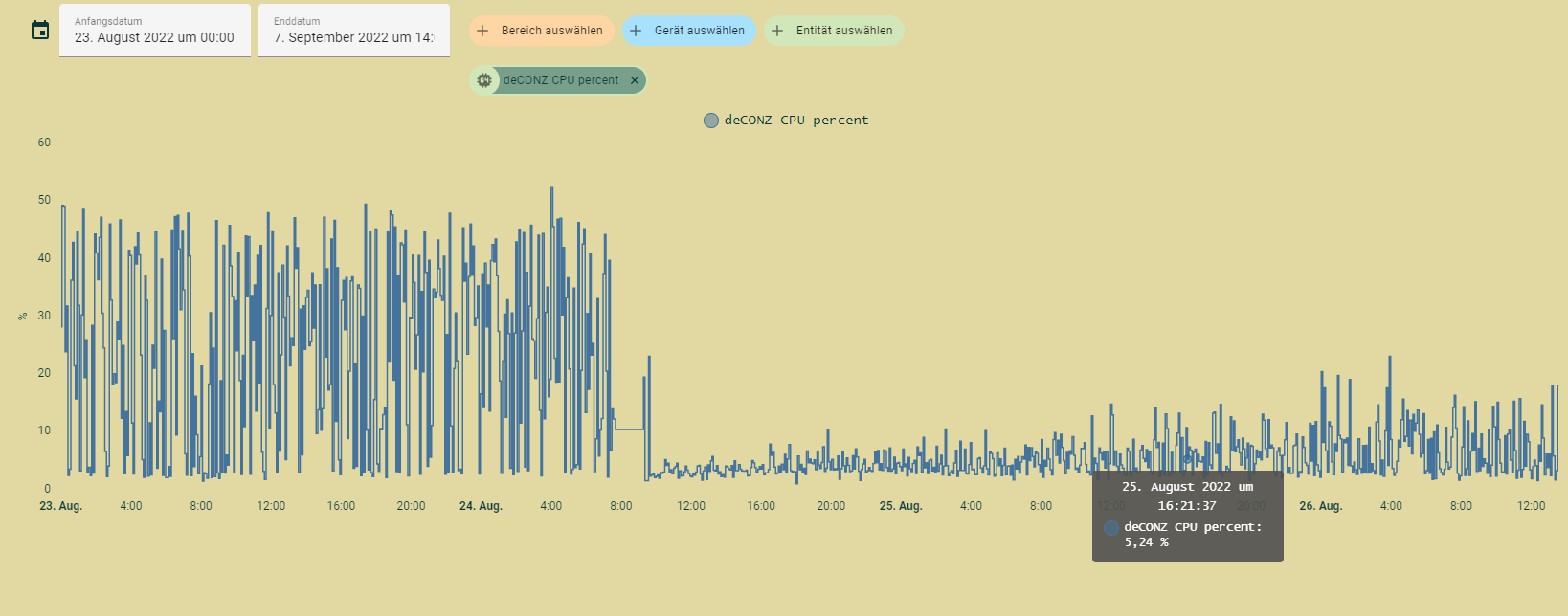 Low performance due to high cpu usage of deconz addon · Issue #77356 · home-assistant/core · GitHub
