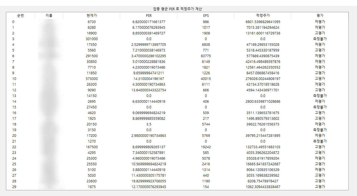 GitHub - parksy0109/assessingstockvaluewithpython
