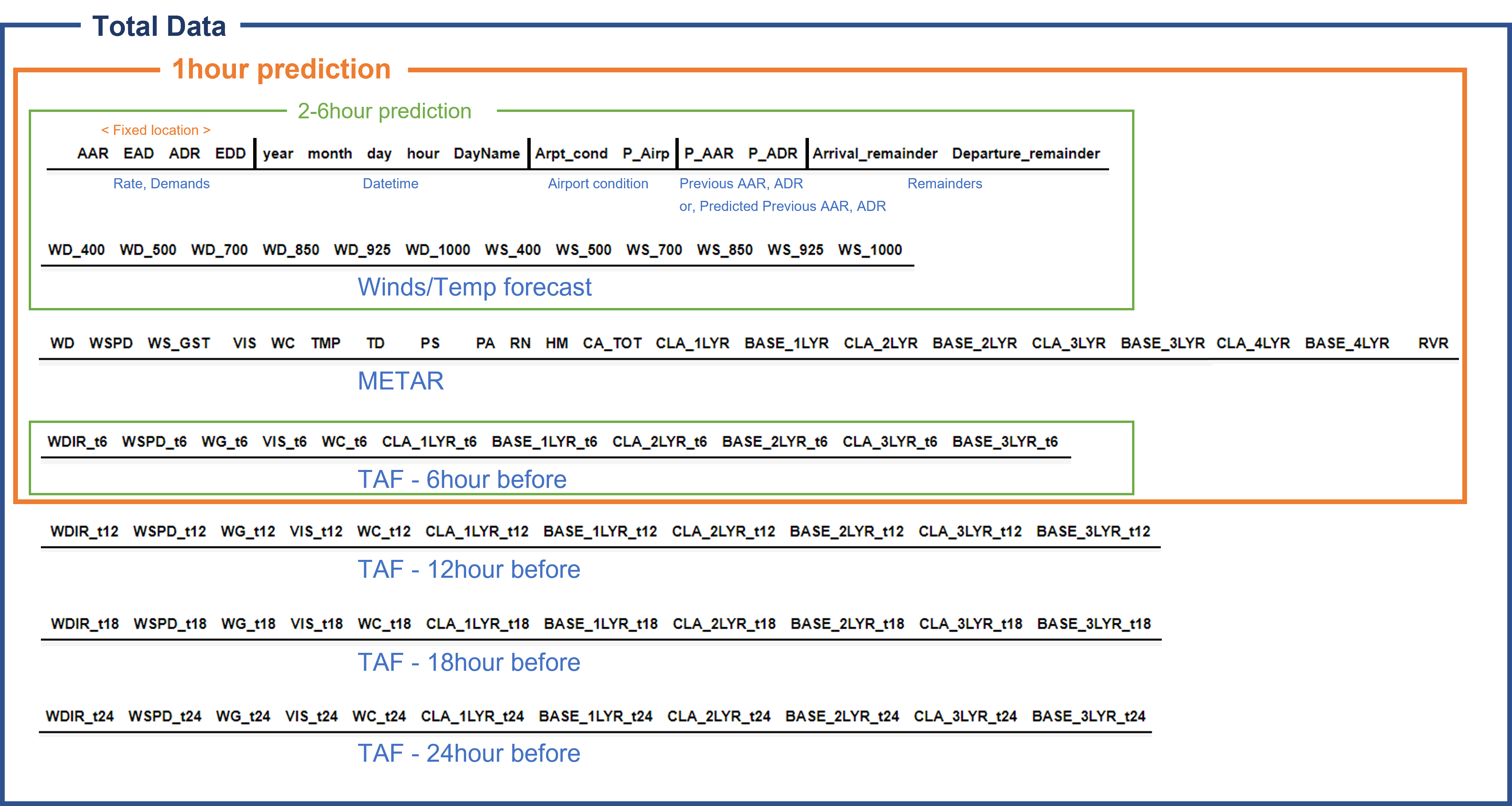 GitHub - sanghyokhan/TMA_capacity: Terminal Maneuvering Area Capacity prediction