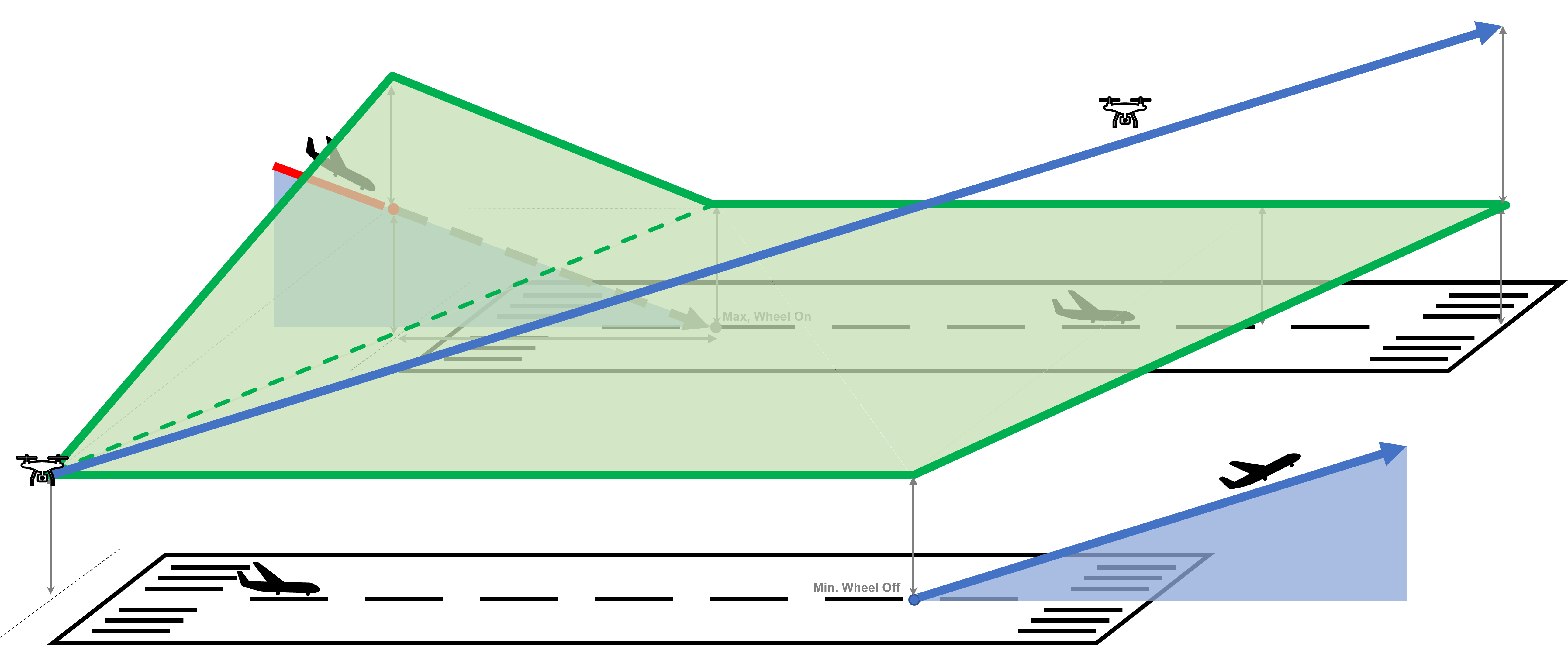 GitHub - sanghyokhan/UAM_Runway_crossing: Count the number of UAMs that ...