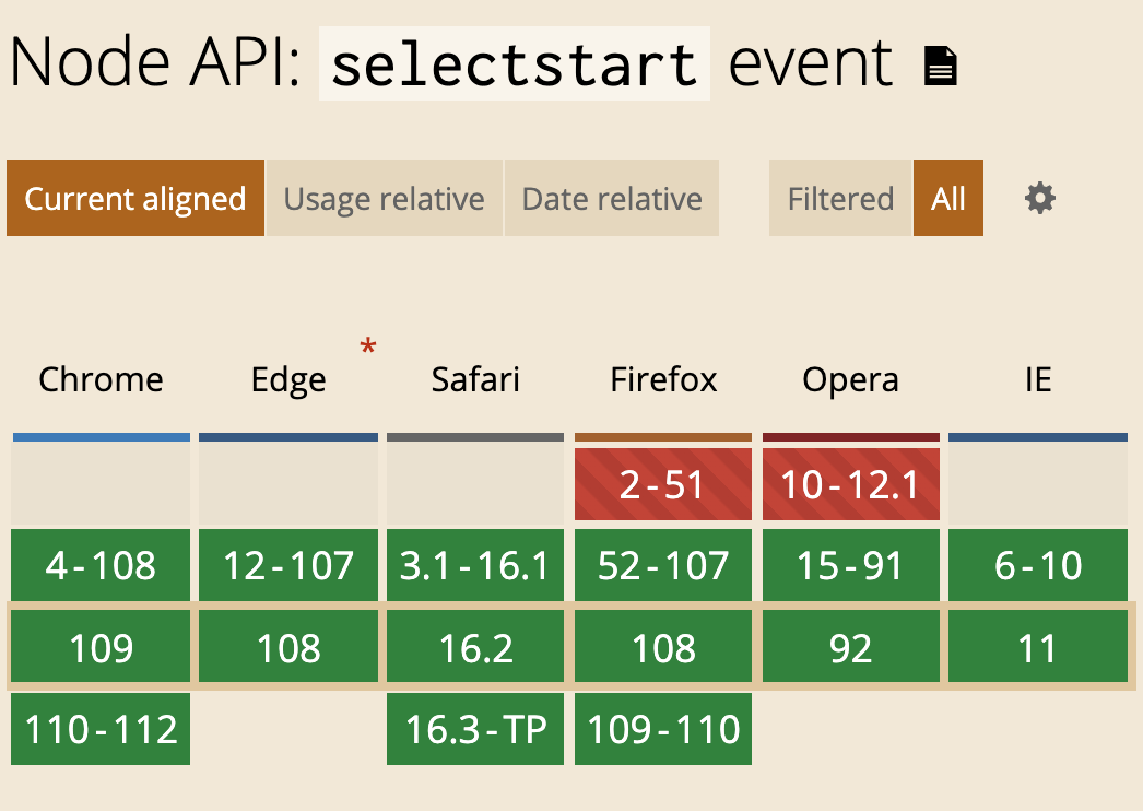 [HOLD for payment 2023-01-30] [$4000] Mac / Safari - Cursor Pointer changes to I-beam while ...