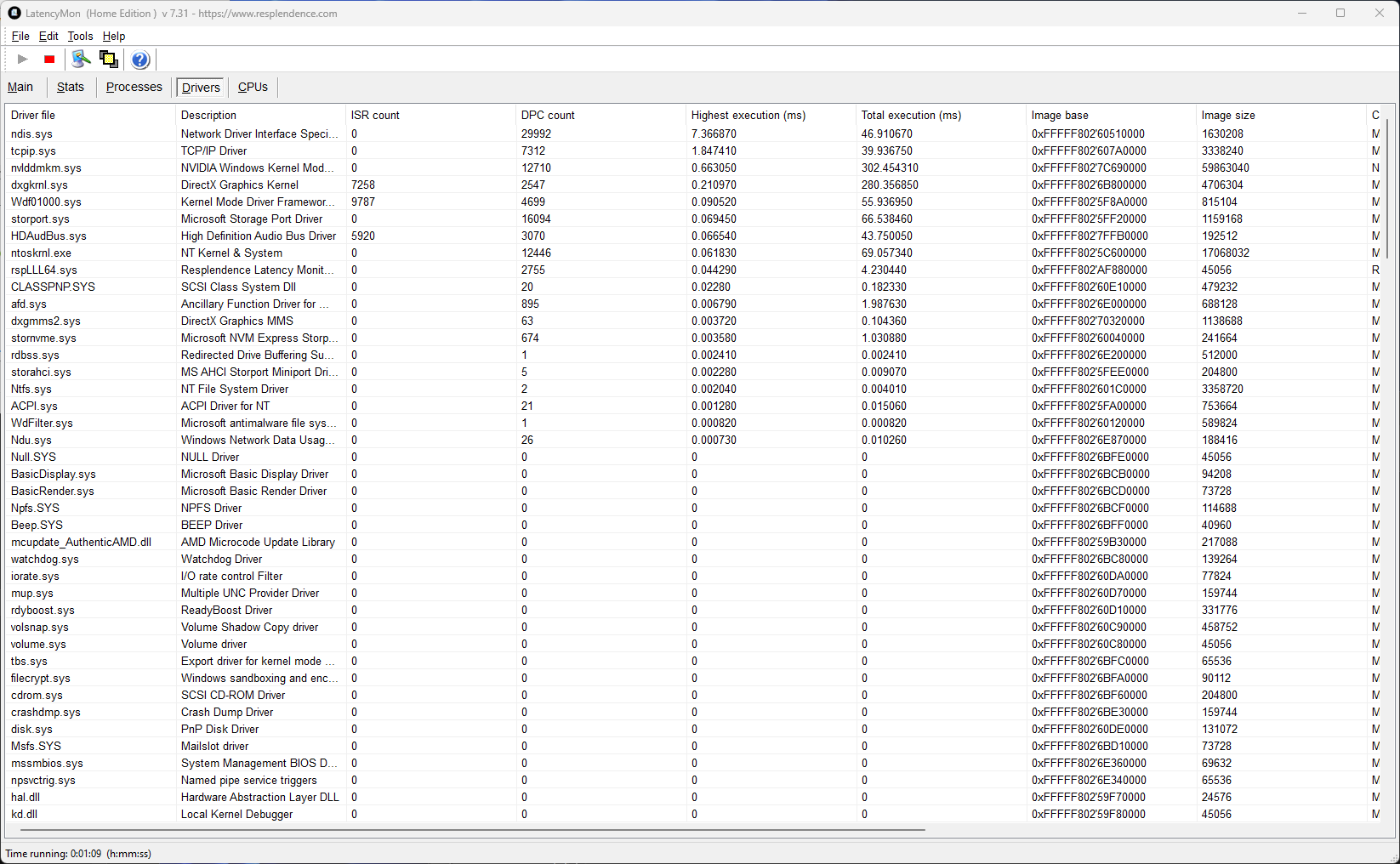 Massive Dpc Latency Spikes Observed On Latencymon With Audio Stutters When Inbound Traffic