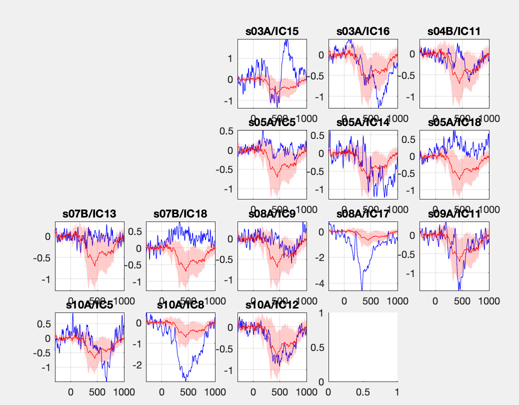 removing one IC from one of clusters · Issue #355 · sccn/eeglab · GitHub