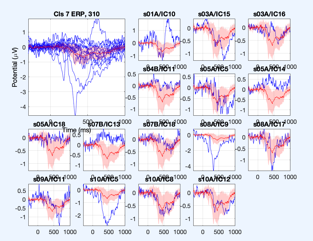 removing one IC from one of clusters · Issue #355 · sccn/eeglab · GitHub