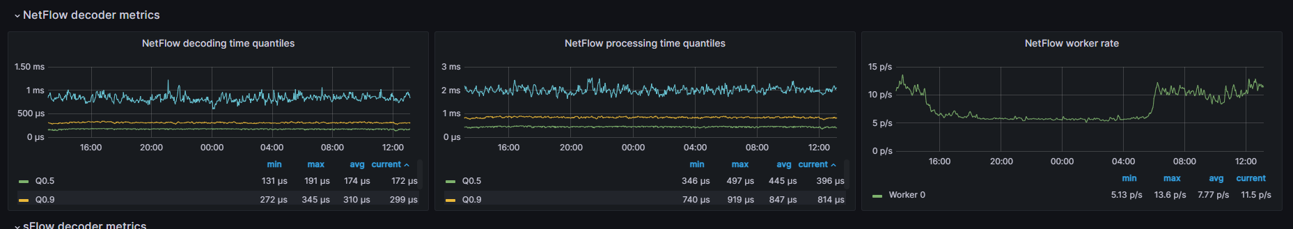 Not Working · Issue #151 · netsampler/goflow2 · GitHub
