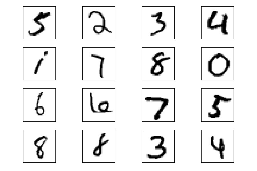 Github Shivam Gupta0 Handwritten Digits Generator With A Gan