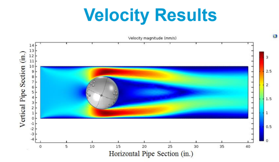 GitHub - RoshaSoft/Math_Comsol-heat-transfer-using-nanofluid: The fluid ...