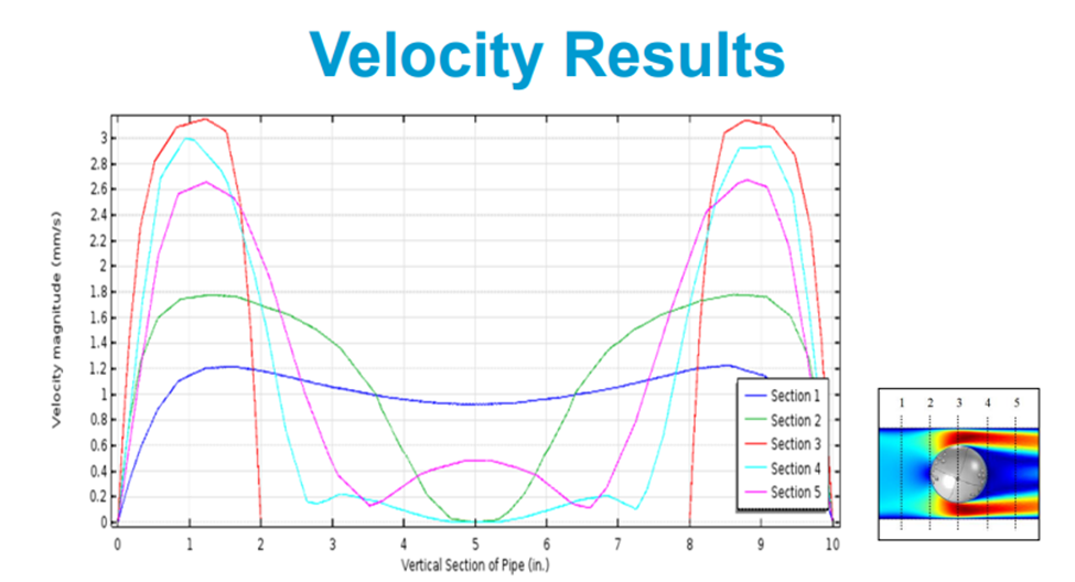 GitHub - RoshaSoft/Math_Comsol-heat-transfer-using-nanofluid: The fluid flow patterns between ...