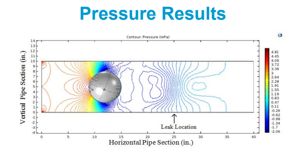 GitHub - RoshaSoft/Math_Comsol-heat-transfer-using-nanofluid: The fluid flow patterns between ...
