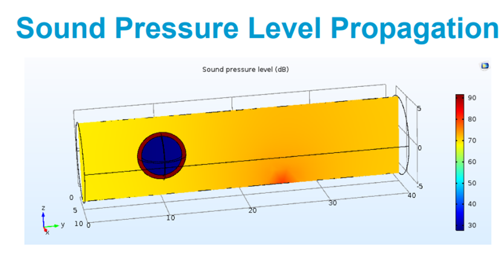 GitHub - RoshaSoft/Math_Comsol-heat-transfer-using-nanofluid: The fluid flow patterns between ...