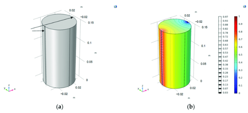 GitHub - RoshaSoft/Math_Comsol-heat-transfer-using-nanofluid: The fluid flow patterns between ...