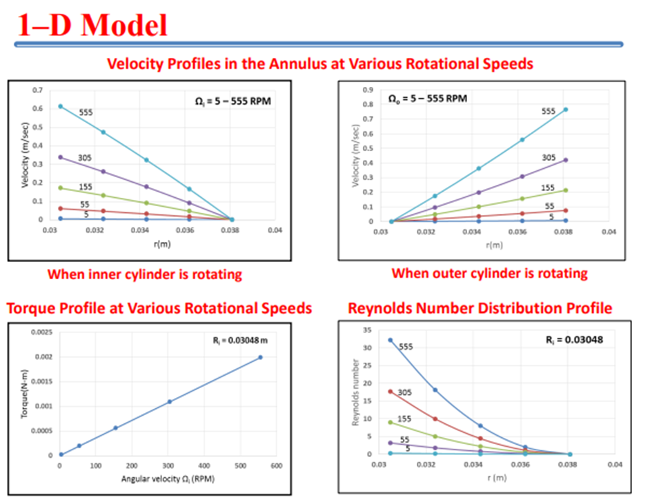 GitHub - RoshaSoft/Math_Comsol-heat-transfer-using-nanofluid: The fluid flow patterns between ...