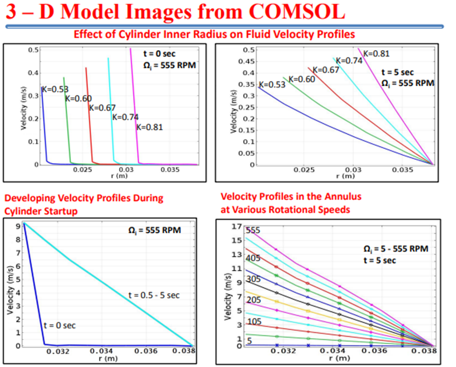 GitHub - RoshaSoft/Math_Comsol-heat-transfer-using-nanofluid: The fluid ...