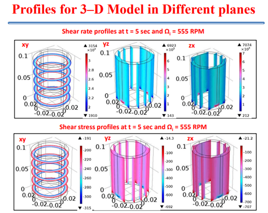 GitHub - RoshaSoft/Math_Comsol-heat-transfer-using-nanofluid: The fluid ...