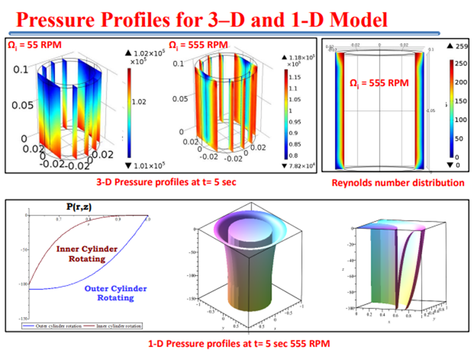 GitHub - RoshaSoft/Math_Comsol-heat-transfer-using-nanofluid: The fluid ...
