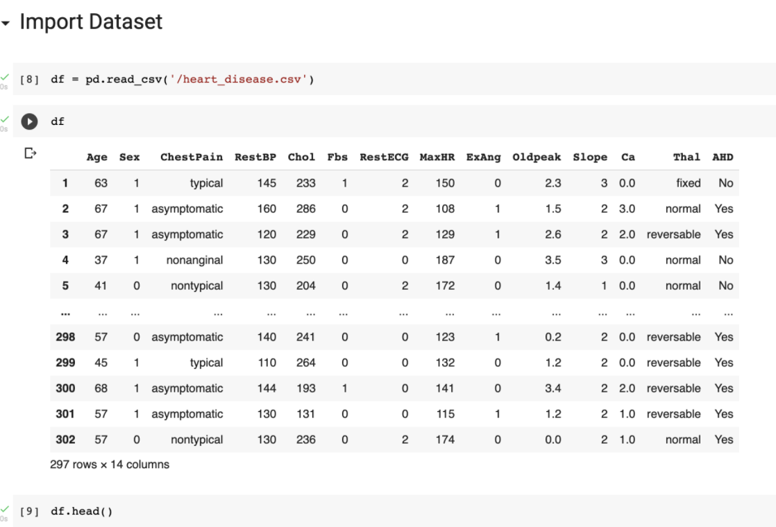 GitHub - pranjal-y4/heart-disease-prediction