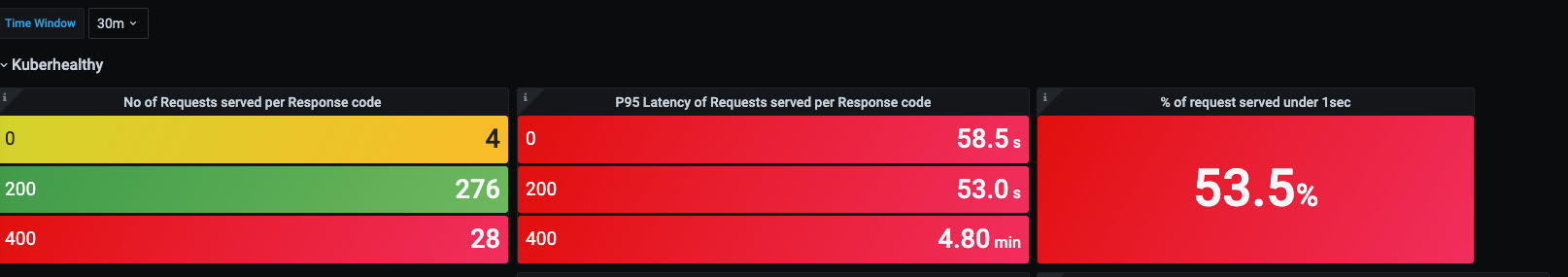 Polling khstate from K8s API-server every 5sec for khcheck leading to client side throttling and ...