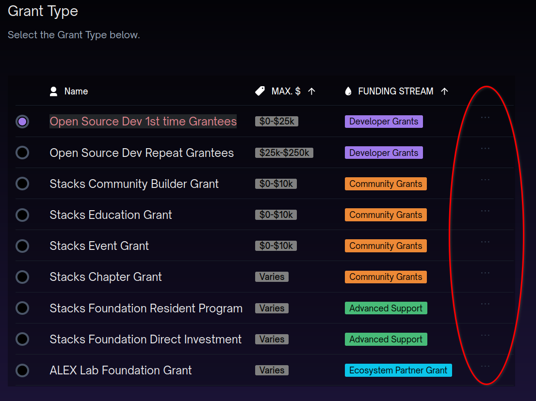Links on "Grant Type" page not working · Issue #191 · stacksgov/grants-dashboard · GitHub