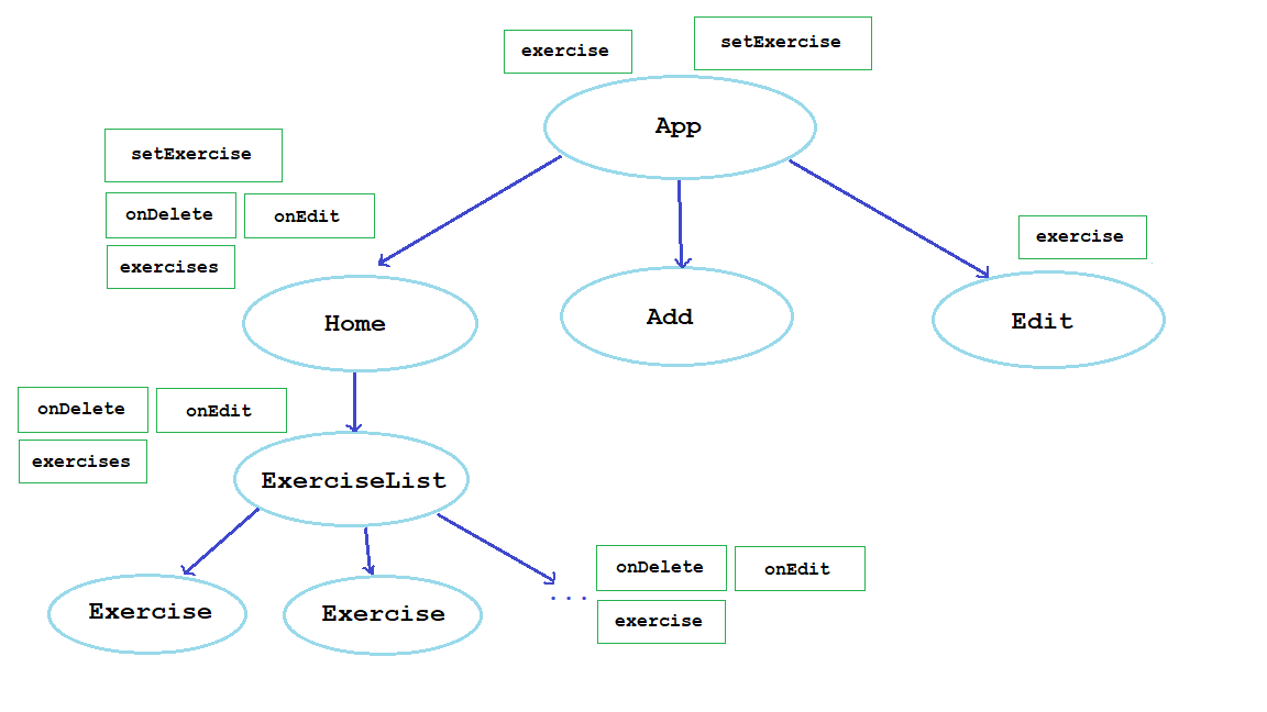 GitHub - dreniff3/Workout-Log: Exercises App with frontend and backend Full Stack MERN
