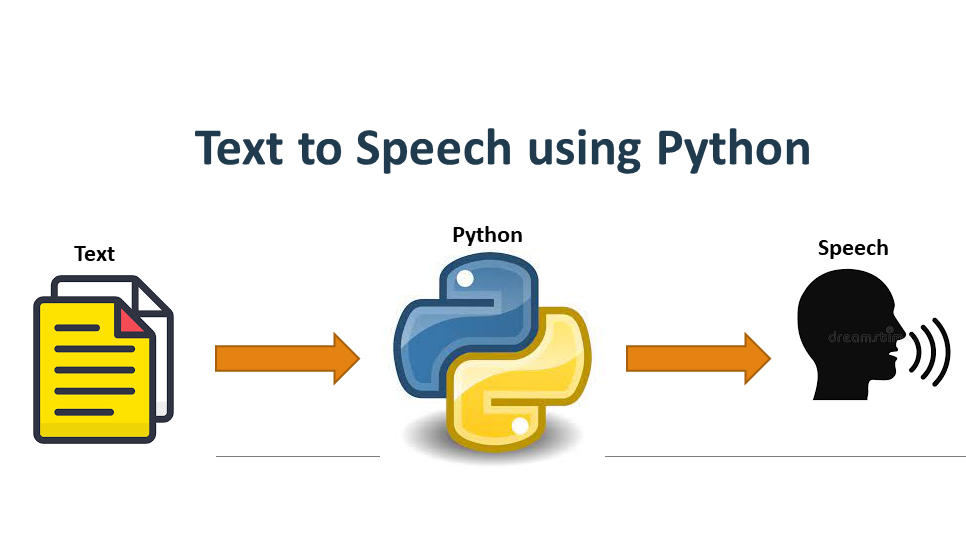 GitHub - Amina-28/Speech-to-Text-and-Text-to-Speech