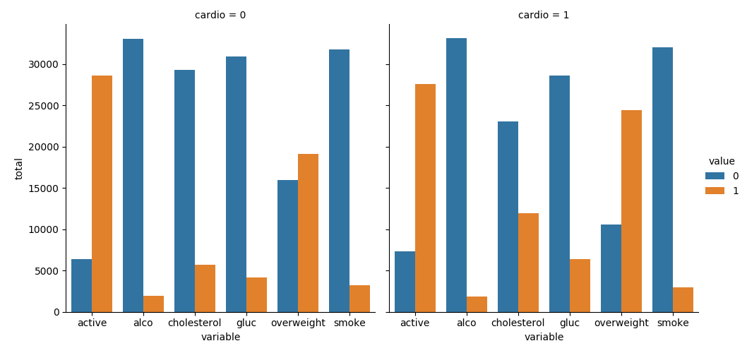 GitHub - nist-anil/Medical-Data-Visualizer