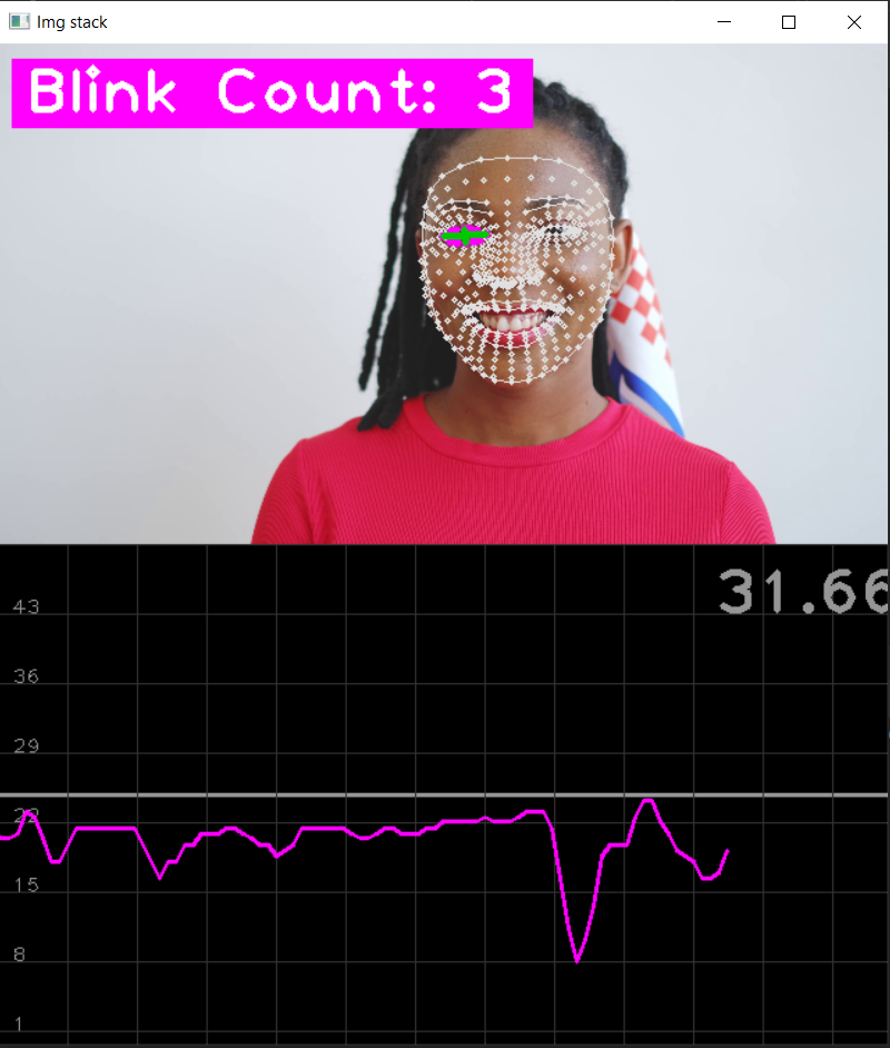 GitHub - singhania0601/eyeblink_counter