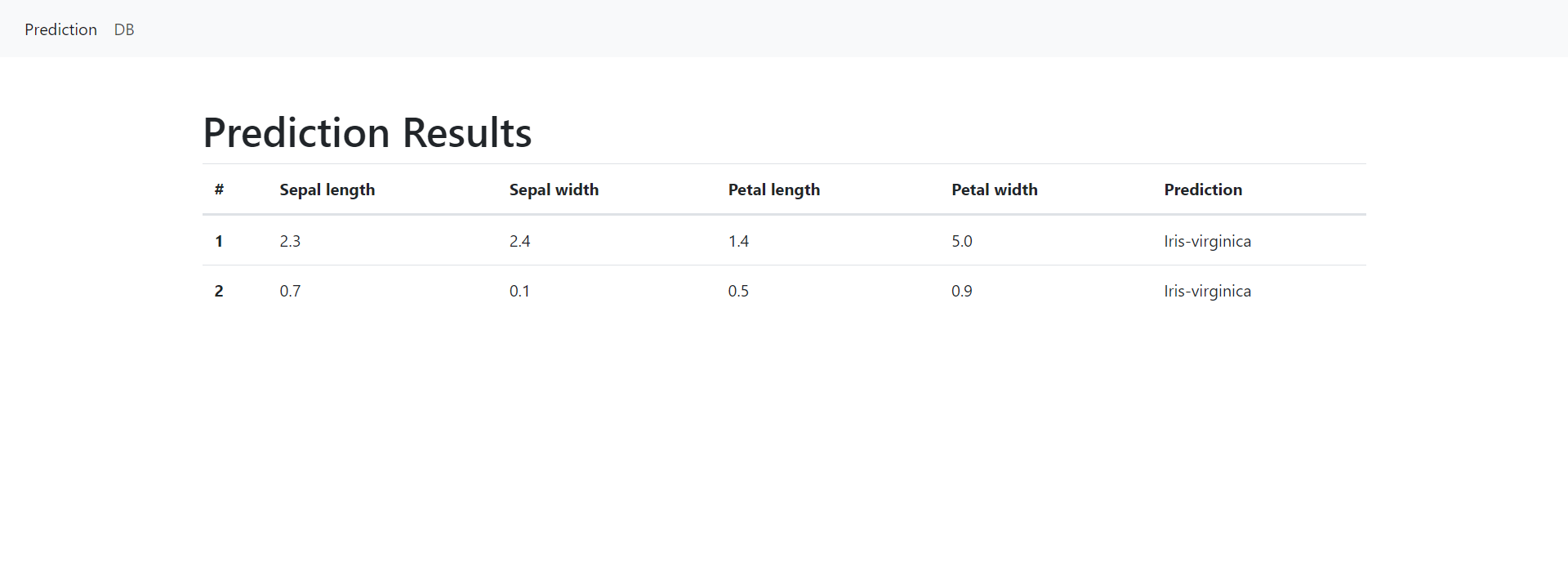 GitHub - singhania0601/IRIS_PREDICTION_MODEL-DEPLOYED-ON-DJANGO: iris ...