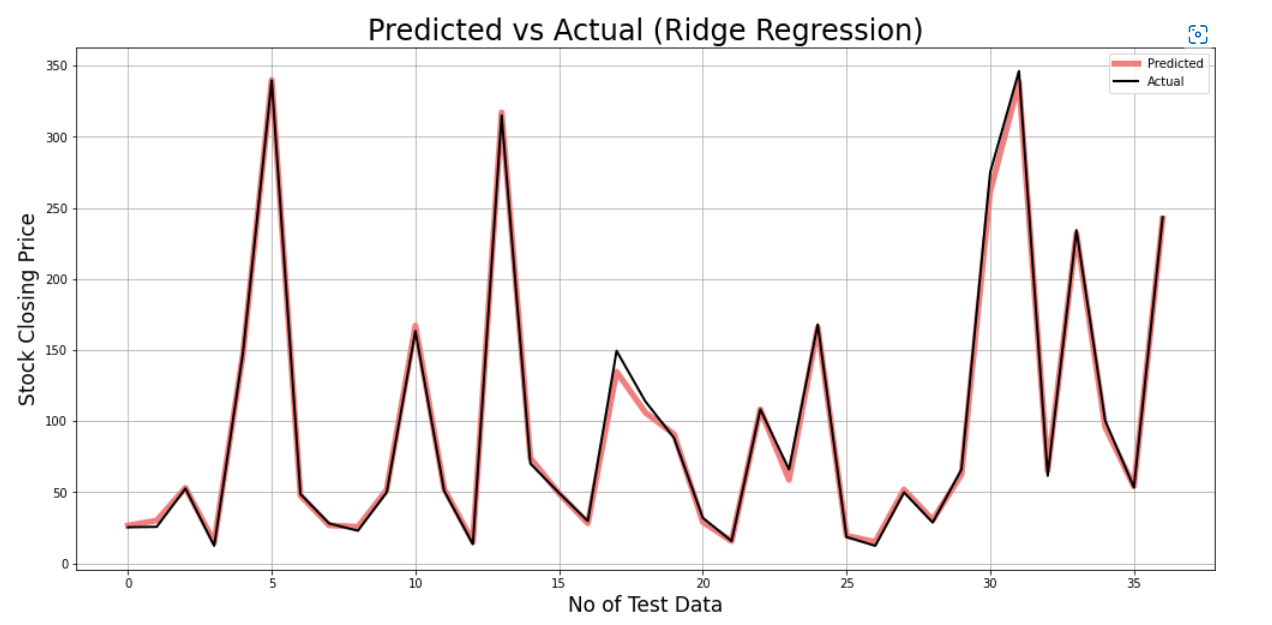 GitHub - Arka1212/Yes-Bank-Stock-Closing-Price-Prediction ...