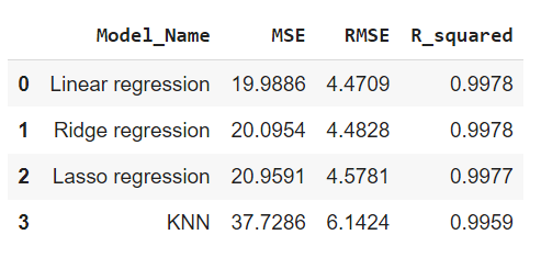 GitHub - Arka1212/Yes-Bank-Stock-Closing-Price-Prediction ...