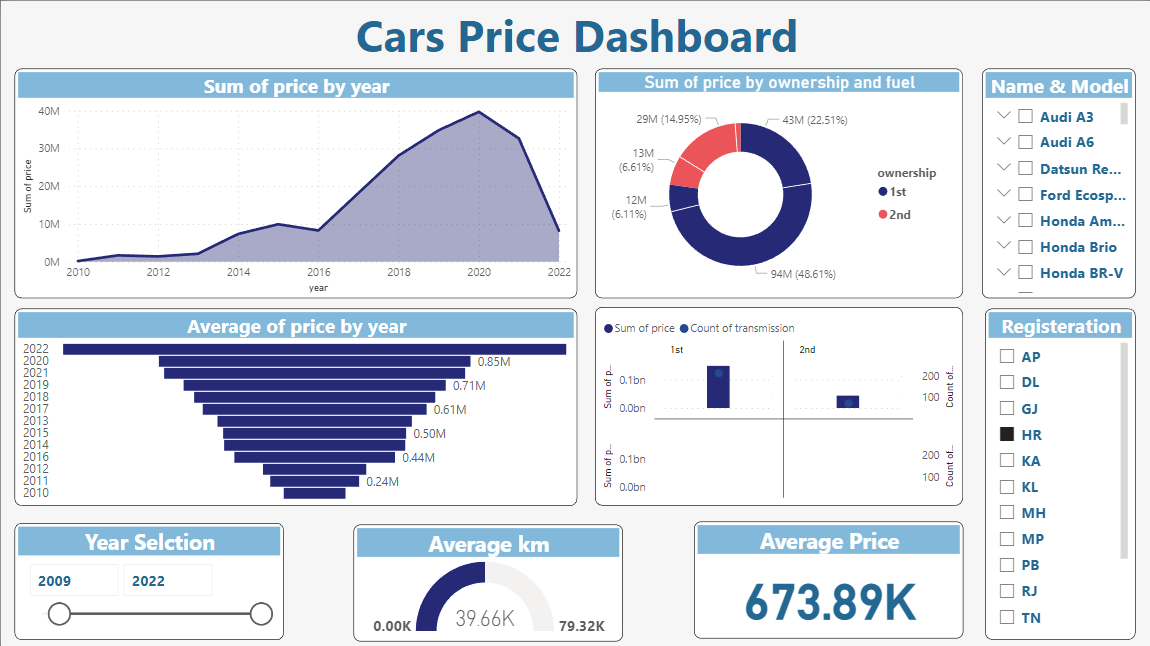GitHub - RupeshSarvade/car-price-prediction