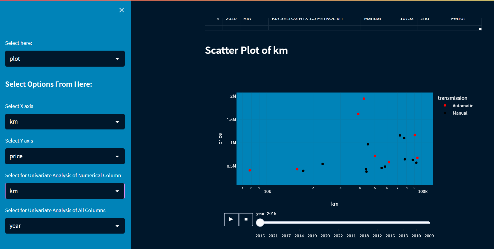 GitHub - RupeshSarvade/car-price-prediction