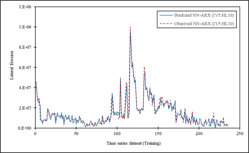 GitHub - azlindasaadon/NNARX: The project uses a nonlinear ...