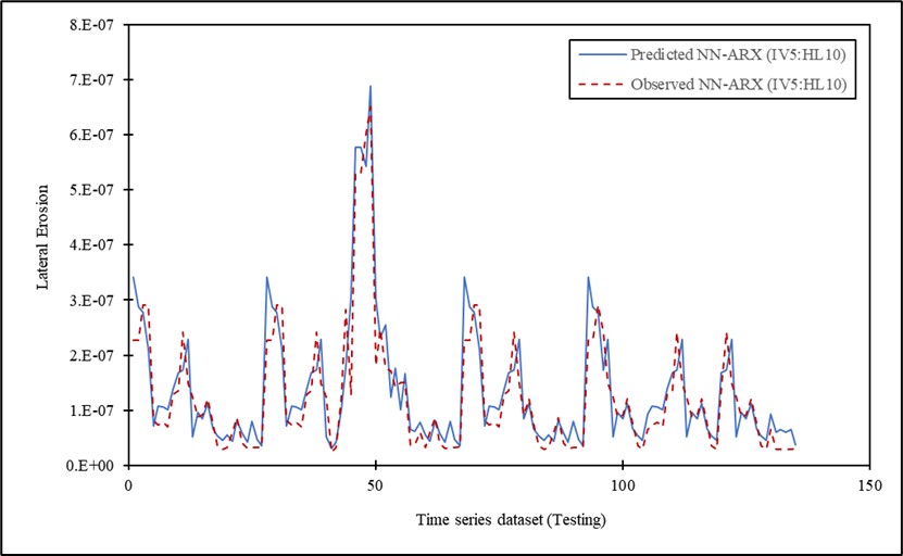 GitHub - azlindasaadon/NNARX: The project uses a nonlinear ...